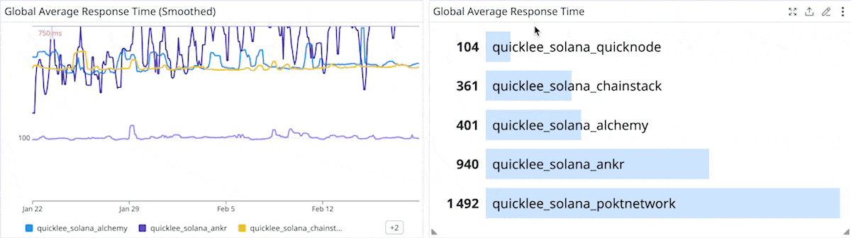 QuickNode: The Quickest Solana Node Provider