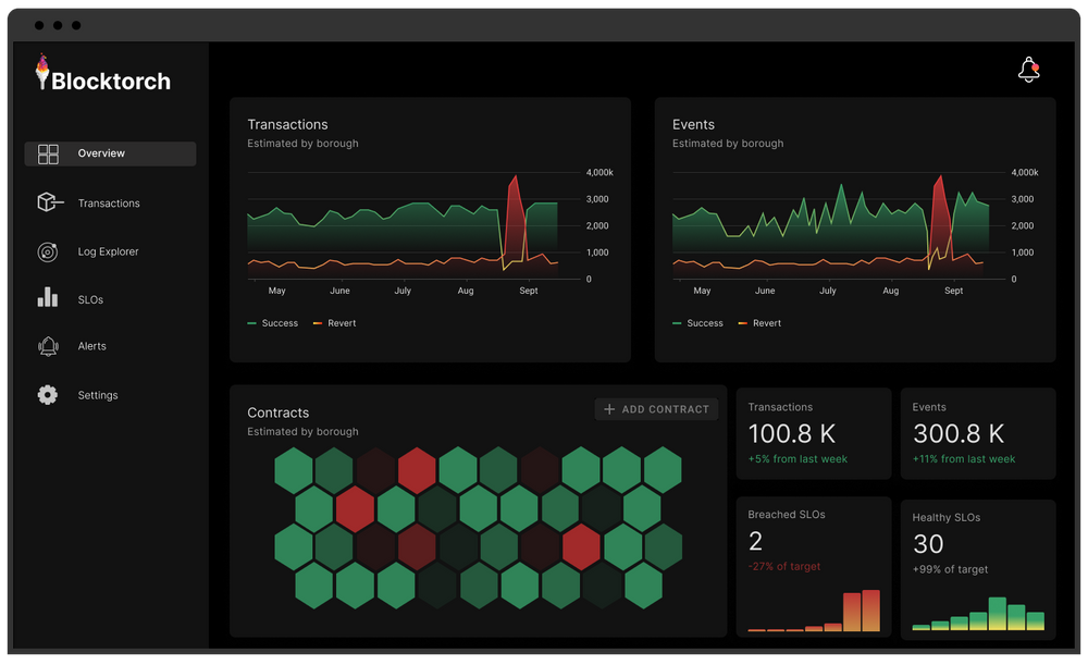 Feature Fridays: BlockTorch
