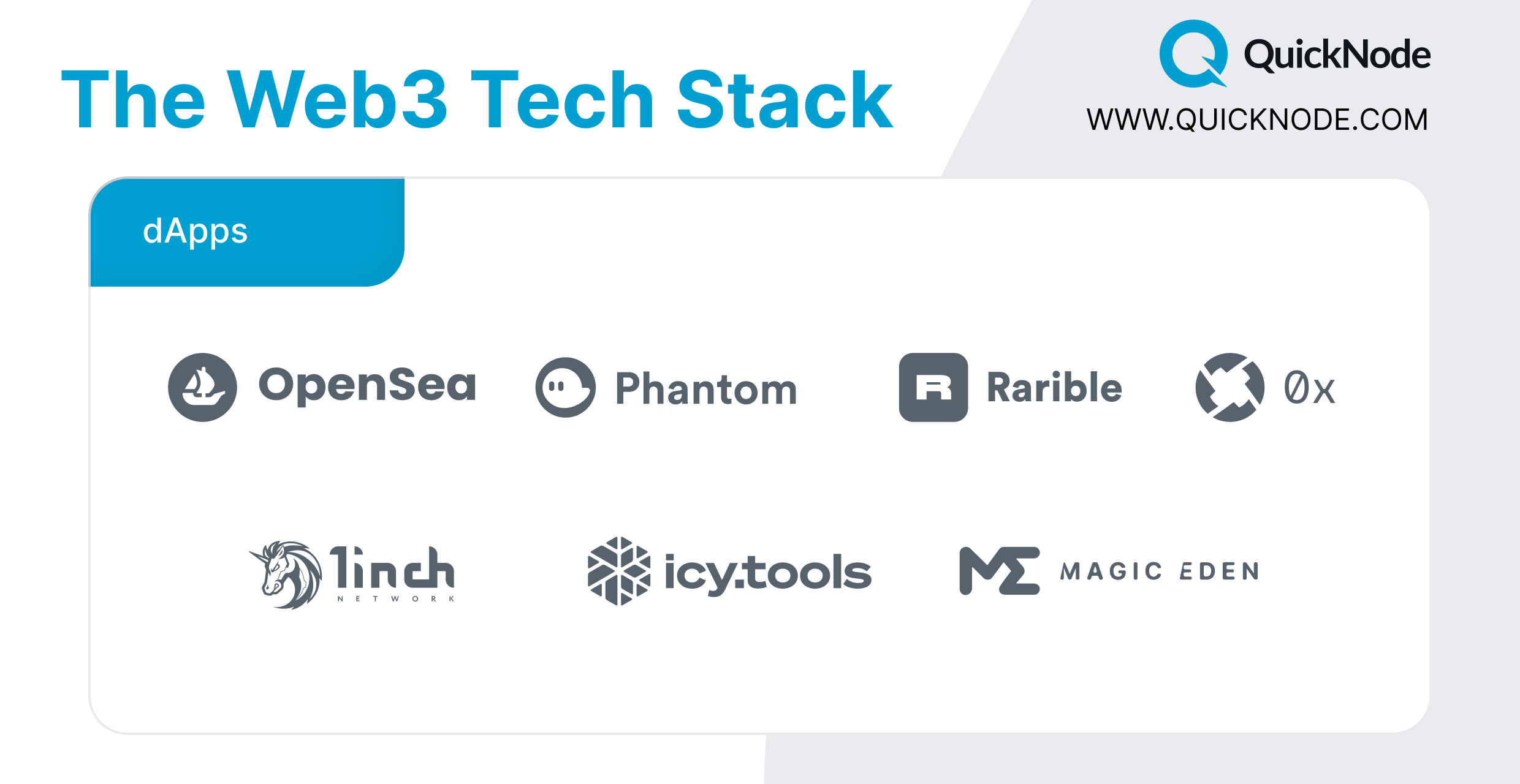 The Simplified Web3 Tech Stack