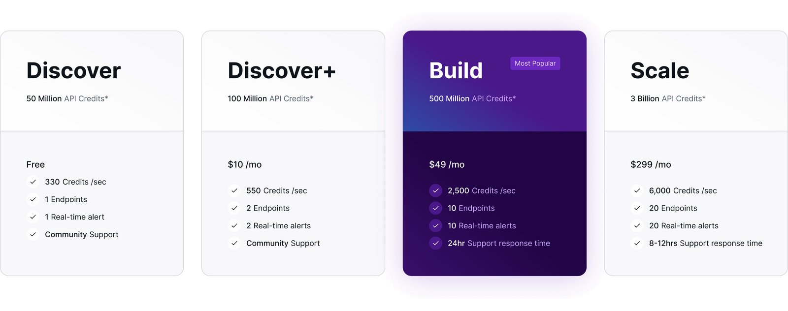 Introducing QuickNode's New Pricing and Plans!