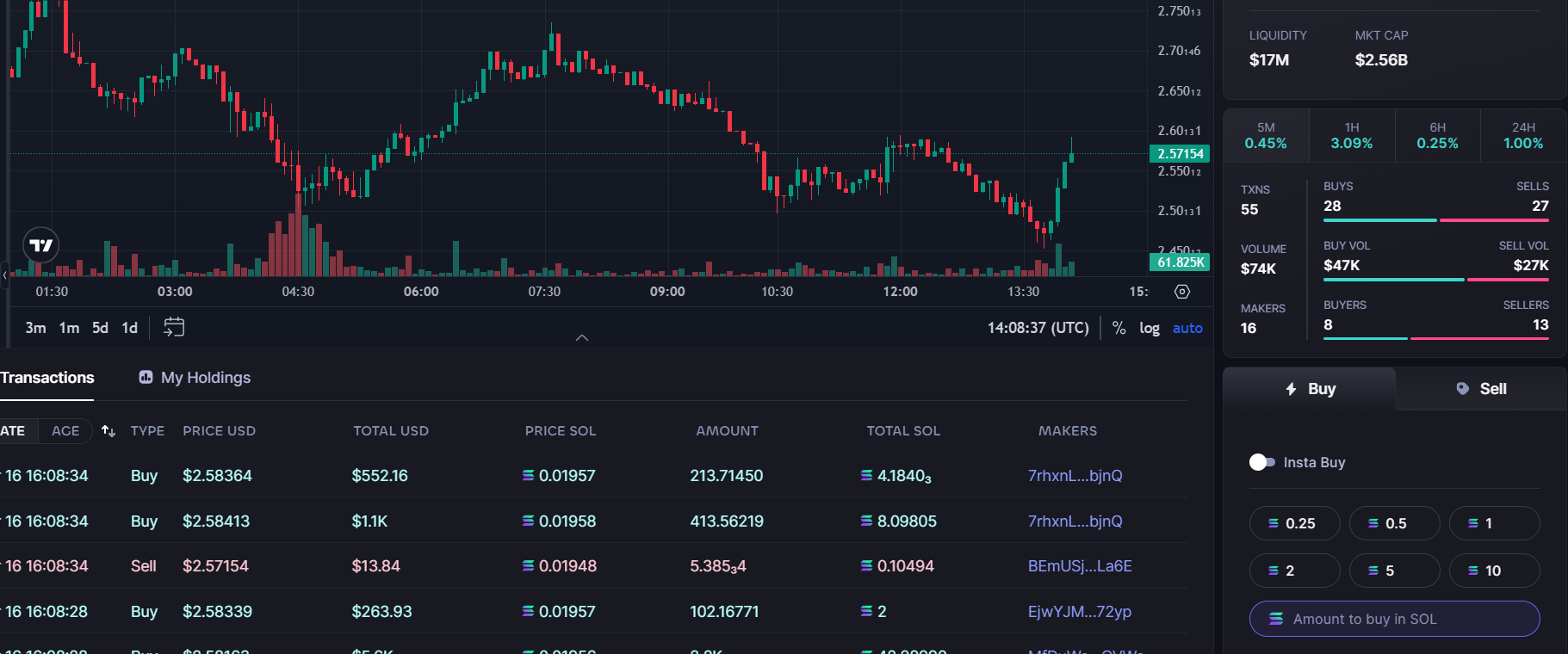 Solana Airdrop Guide: All You Need to Know About Airdrops on Solana 2024