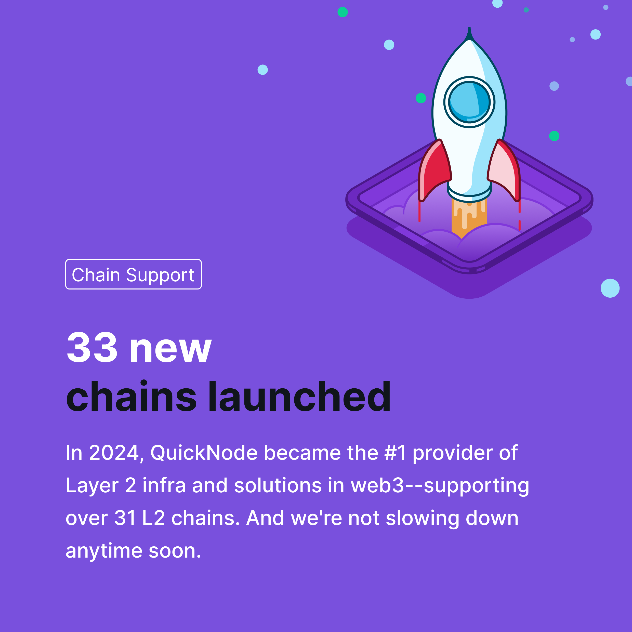 QuickNode's 2024 Wrapped