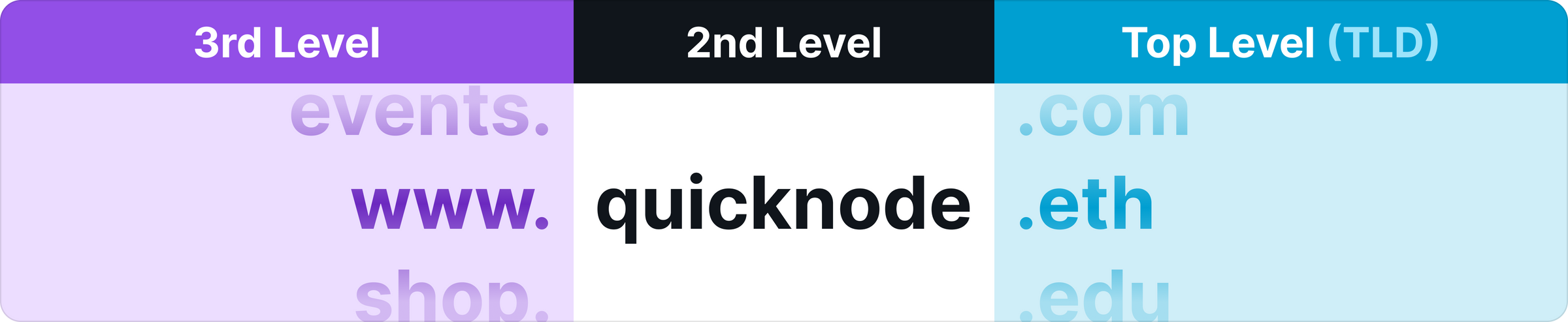 ENS Domains for Businesses