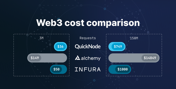 QuickNode Web3 Blog